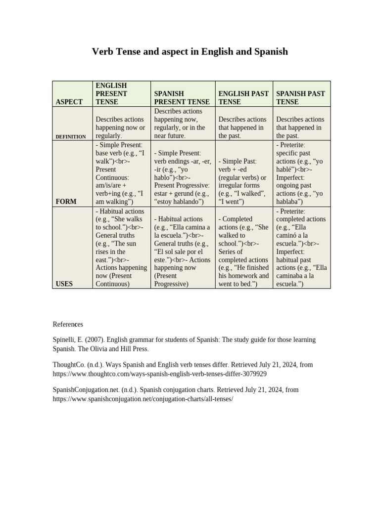Verb Tense and aspect in English and Spanish | PDF