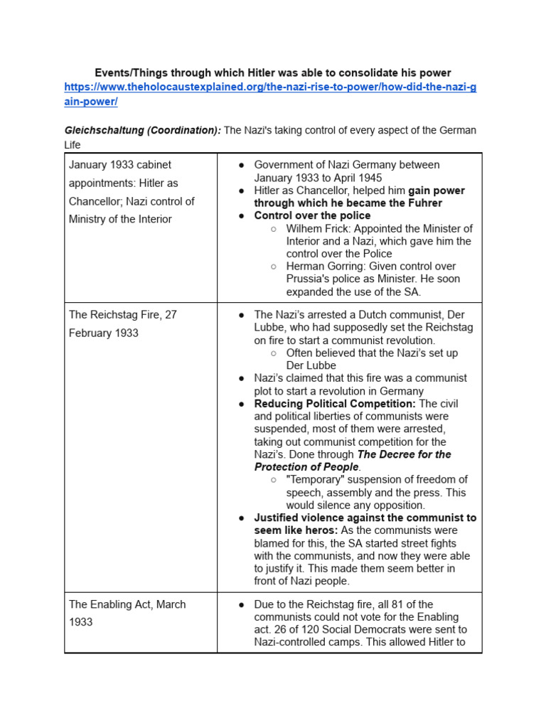 Consolidation and Maintenance of Power (Summary) Hitler | PDF