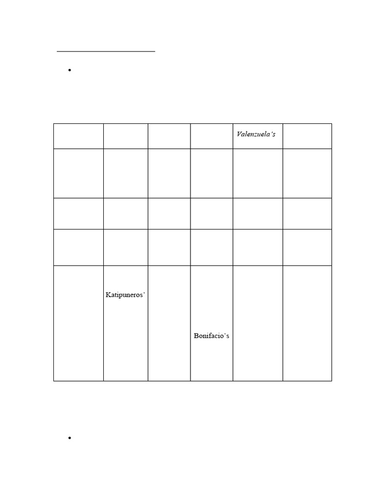 Reinforcement Activity No. 5 - RPH | PDF