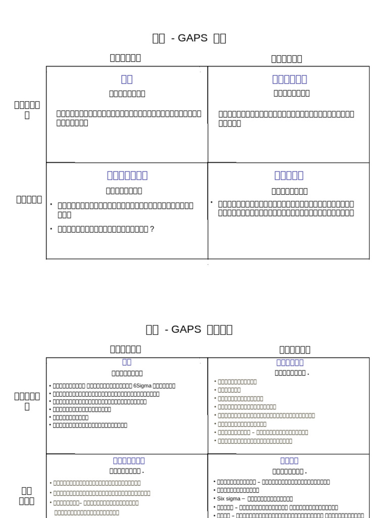GAPS模型及事例 | PDF