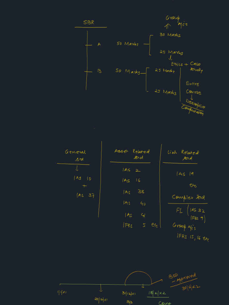 IAS 10 and IAS 37 | PDF