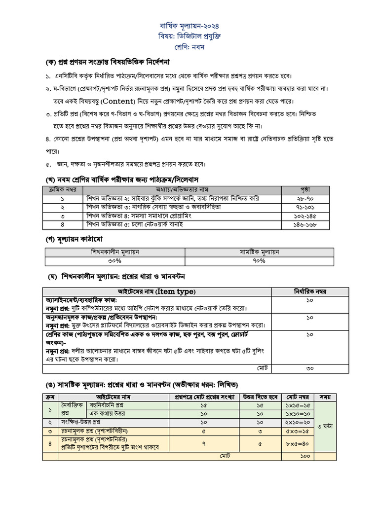 Digital Technology (Class-9) | PDF