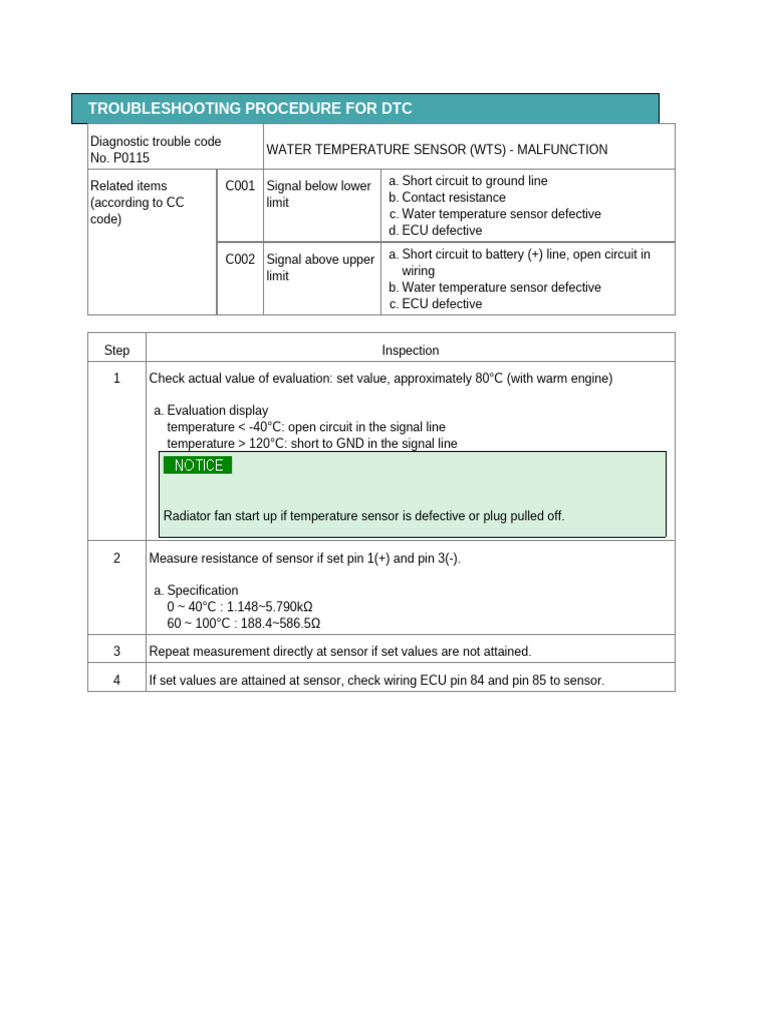 Troubleshooting Procedure For DTC | PDF