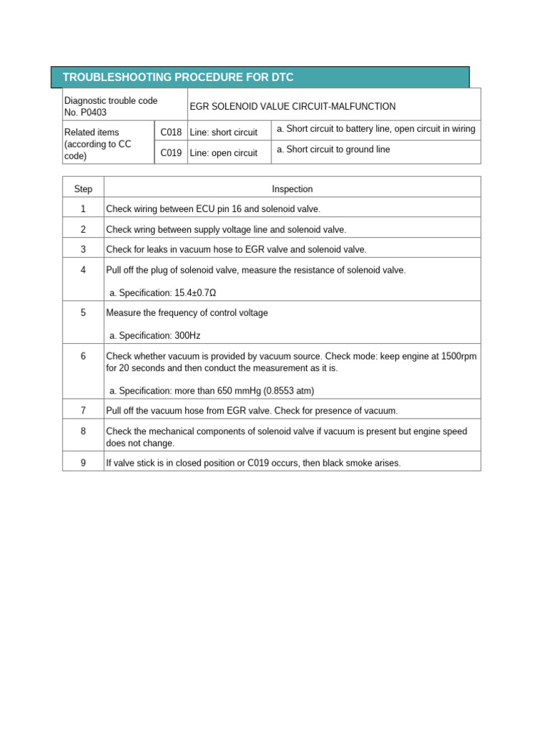 Troubleshooting Procedure For DTC | PDF