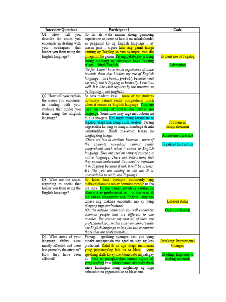 Data Analysis (Tables) - 1 | PDF