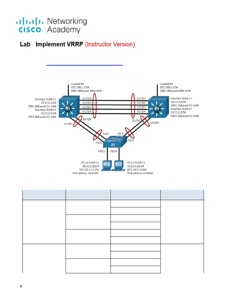 VRRP | PDF