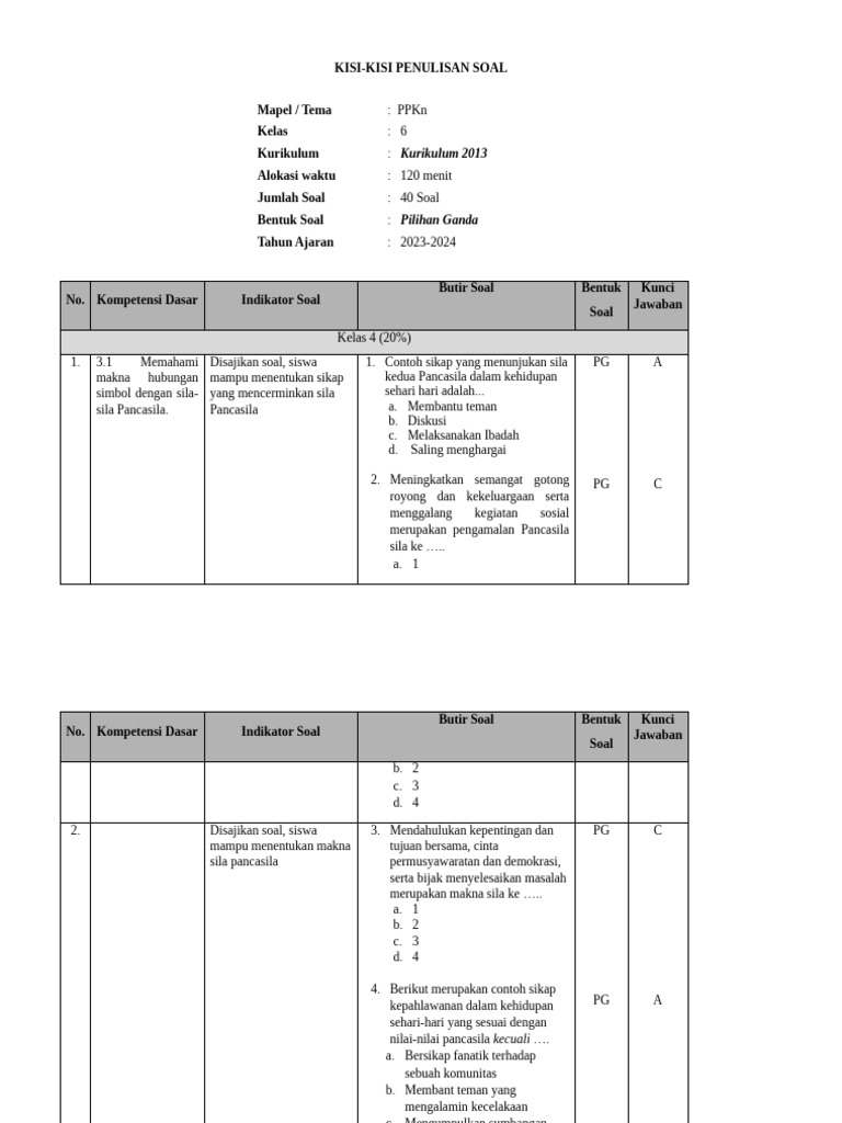 Kisi-Kisi Ujian Sekolah Kelas 6 PPKN Tahun 2023 - 2024 | PDF