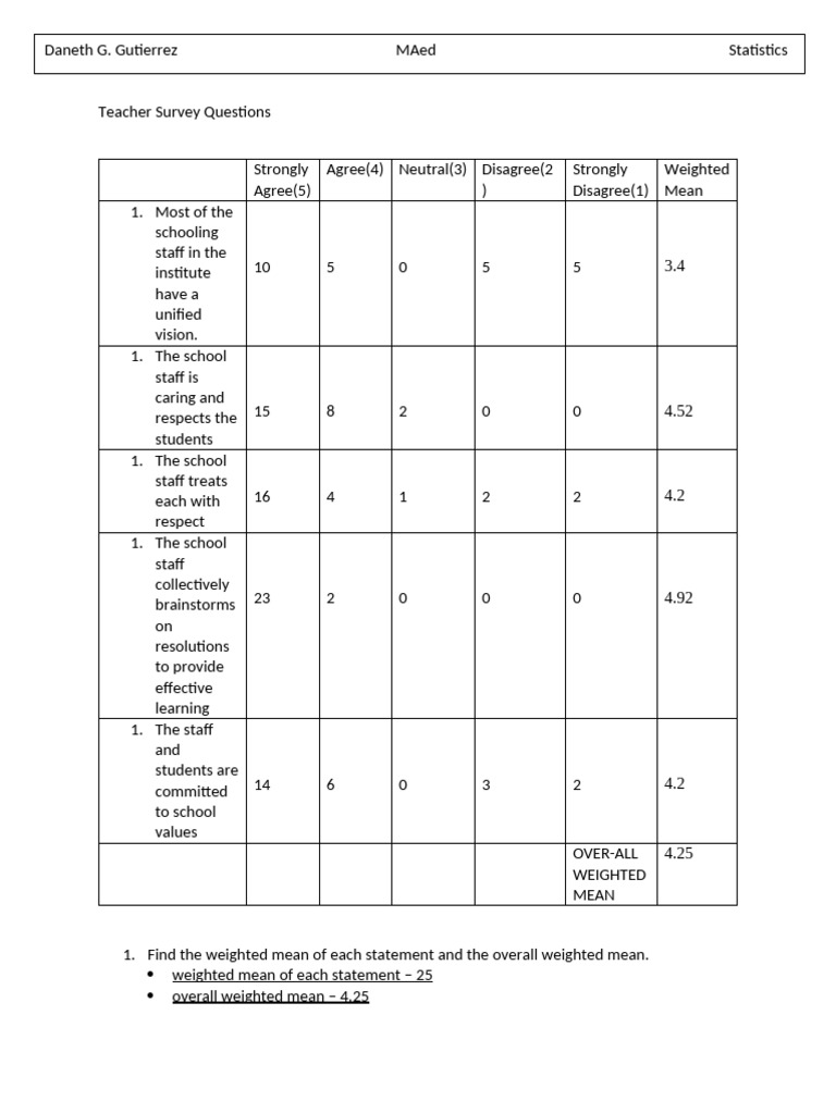 ACTIVITY - MEAN - Daneth Gutierrez - MAed | PDF