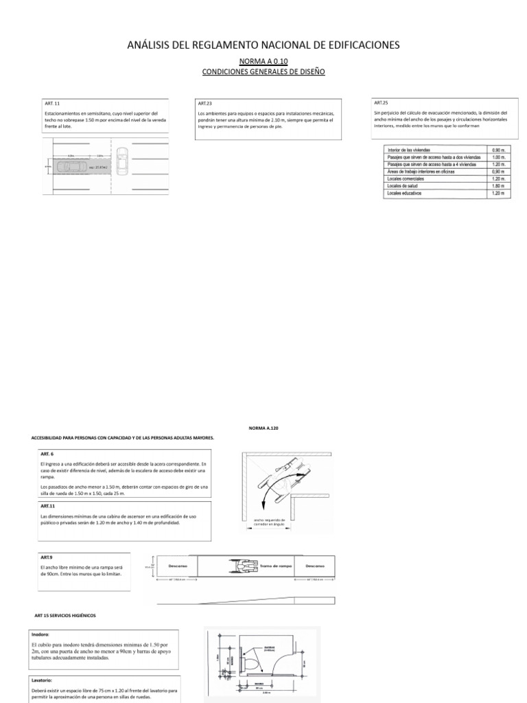 Análisis Del Reglamento Nacional de Edificaciones | PDF