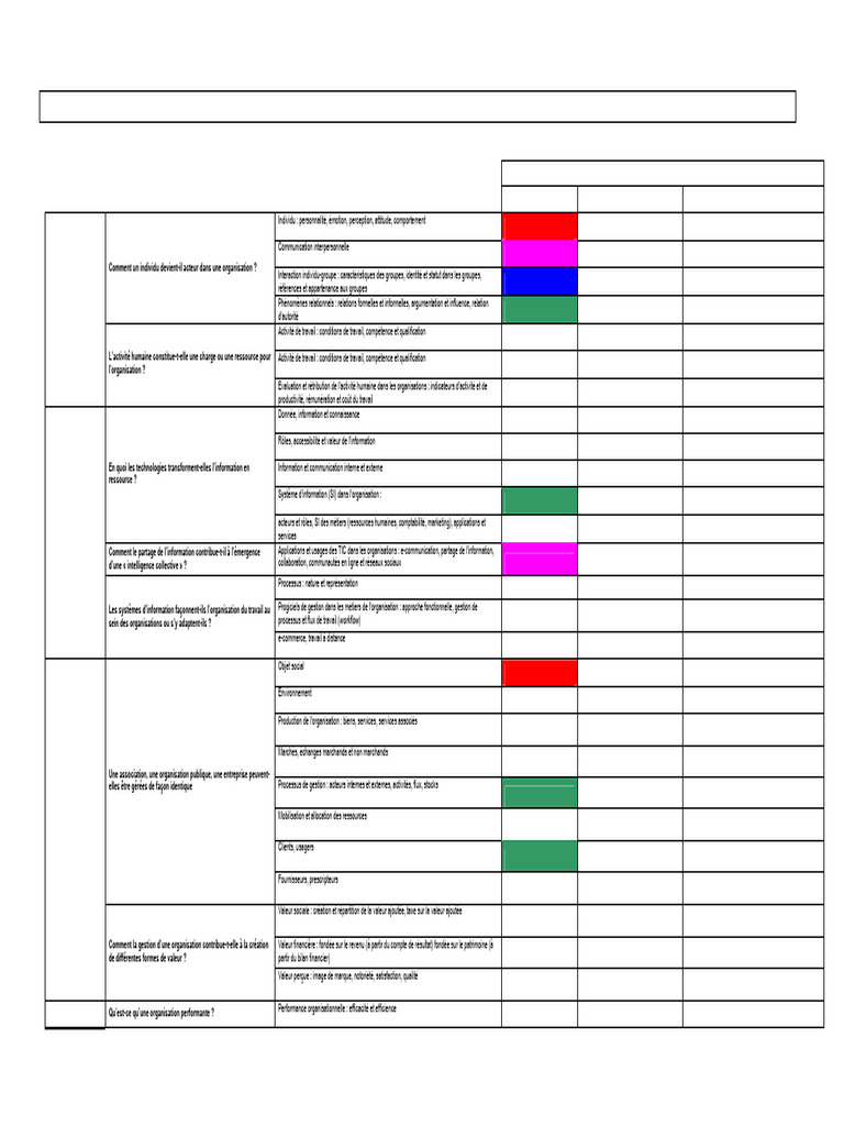 Stmg Fiche 7 Auto Evaluation | PDF