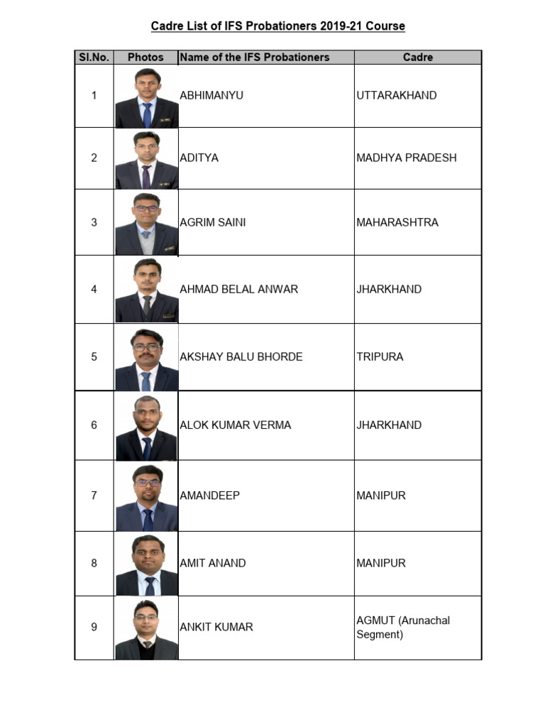 ifs-list-2019-batch | PDF