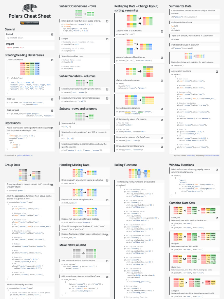 Polars Cheat Sheet | PDF