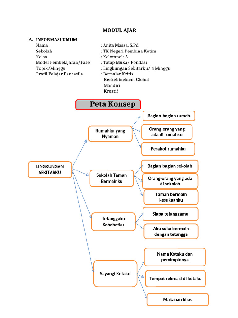 Modul Ajar Lingkungan Kel B | PDF