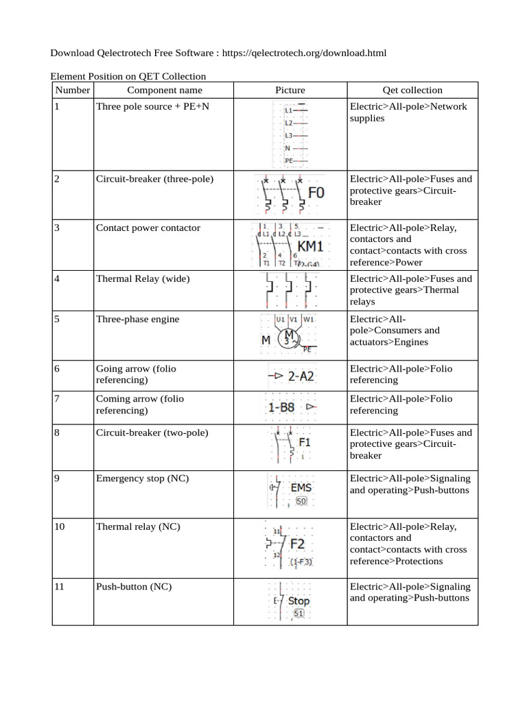 Qelectrotech Element | PDF
