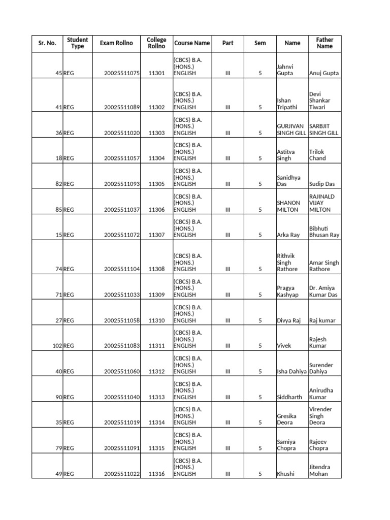 SNP MED Data Sorted College Roll No. Wise | PDF