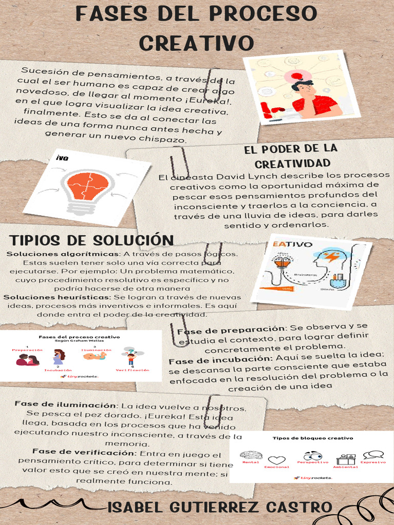 Infografia Fases Del Proceso Creativo | PDF