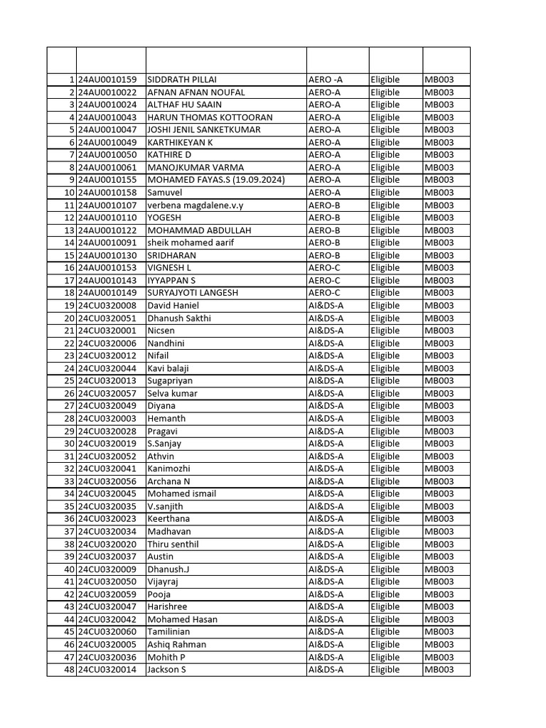 Re-Test Eligibility List by Branch | PDF