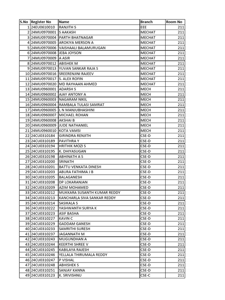 Student Room Allocation List | PDF