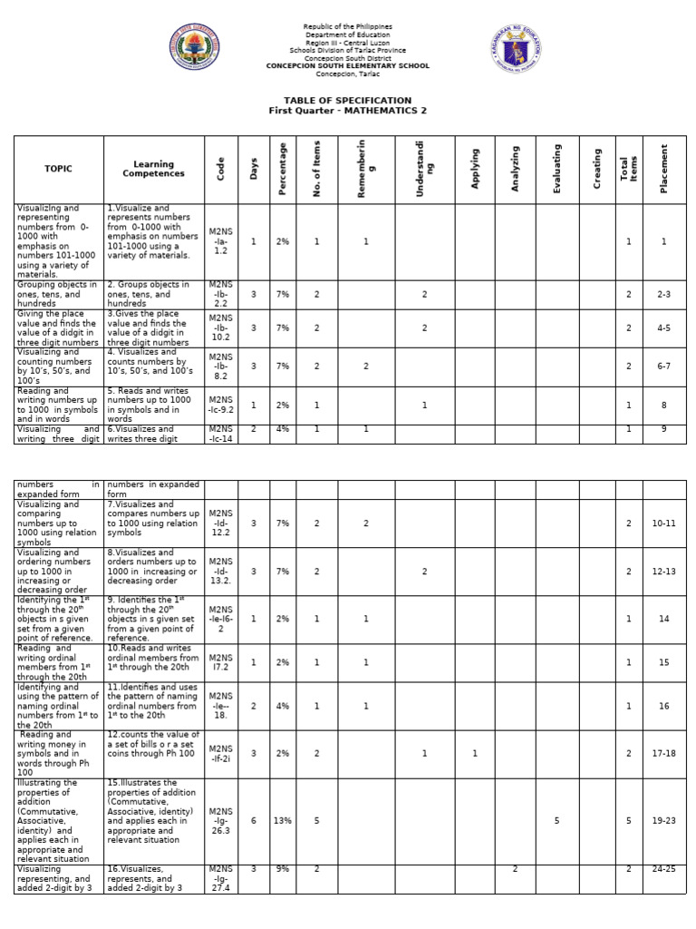 Tos Mathematics-2 q1 | PDF
