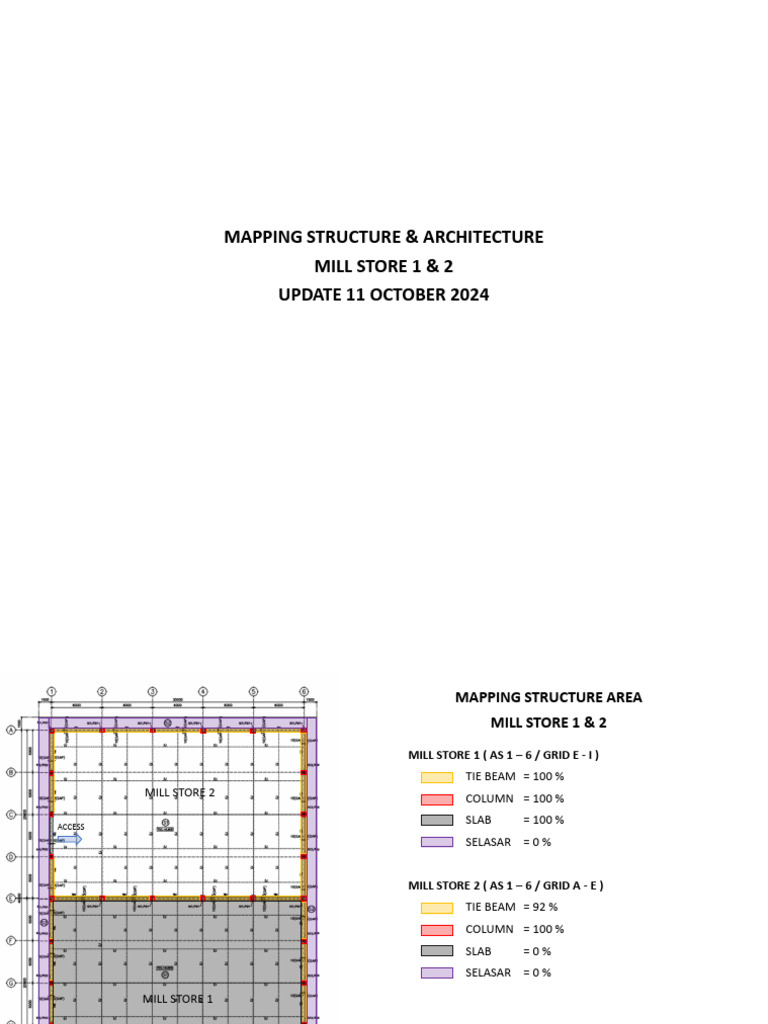 Mapping Structure & Architecture Mill Store - Update 9 Oct 2024 | PDF