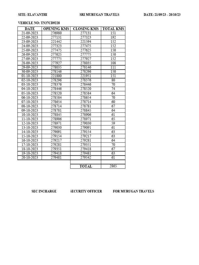 Date Opening Kms Closing Kms Total Kms | PDF