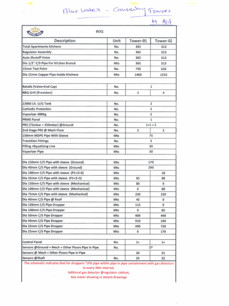 BOQ - Bluewater Causeway Towers | PDF