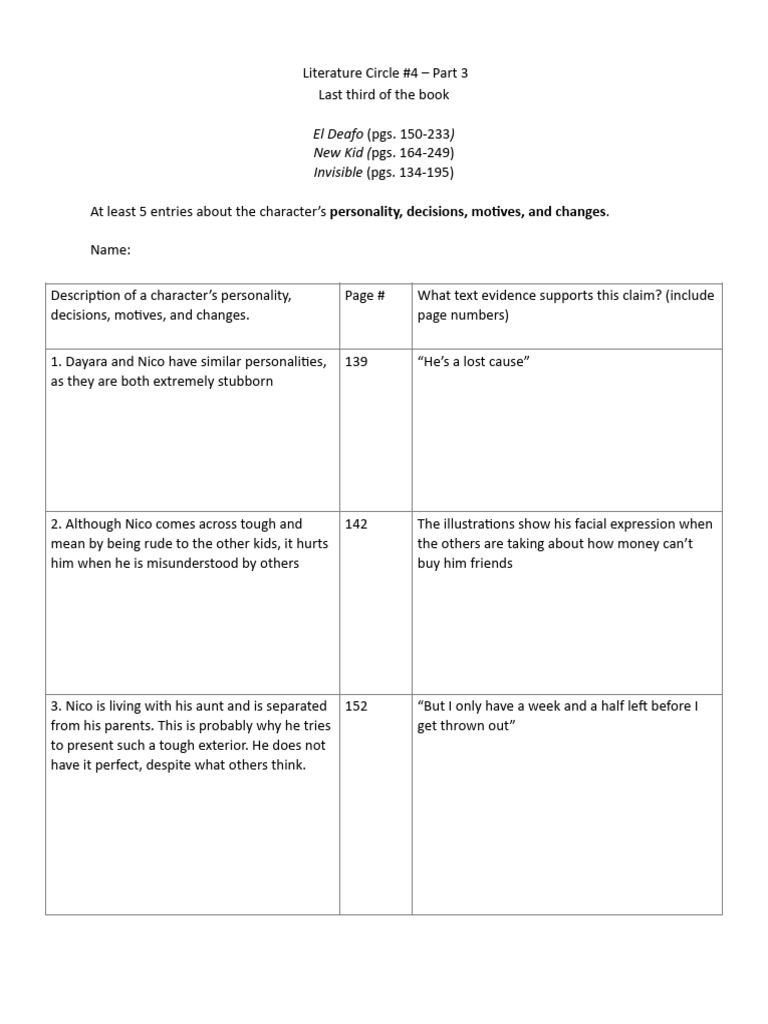 Literature Circle Response - 4 - Character Anaylsis - Last Third | PDF