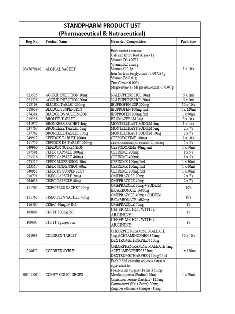 Standpharm Product List (Pharmaceutical & Nutraceutical) : Reg No. Product Name Generic ...