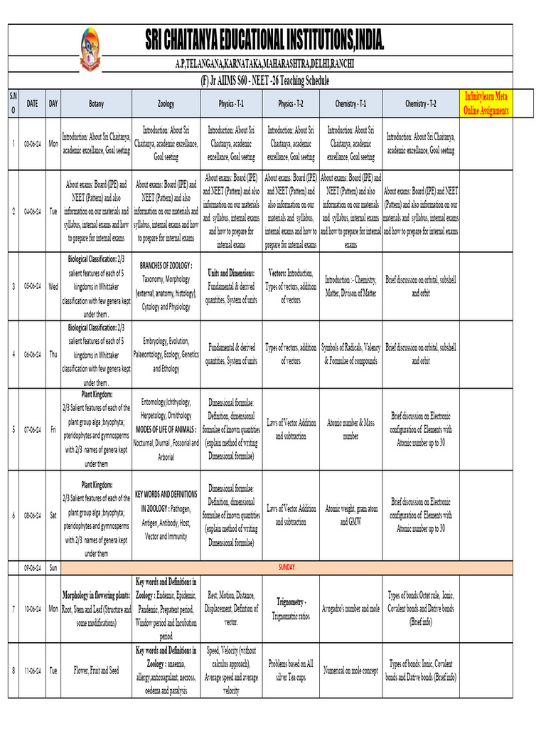 Revised (F) JR AIIMS S60 - NEET - 2026 Teaching Schedule | PDF