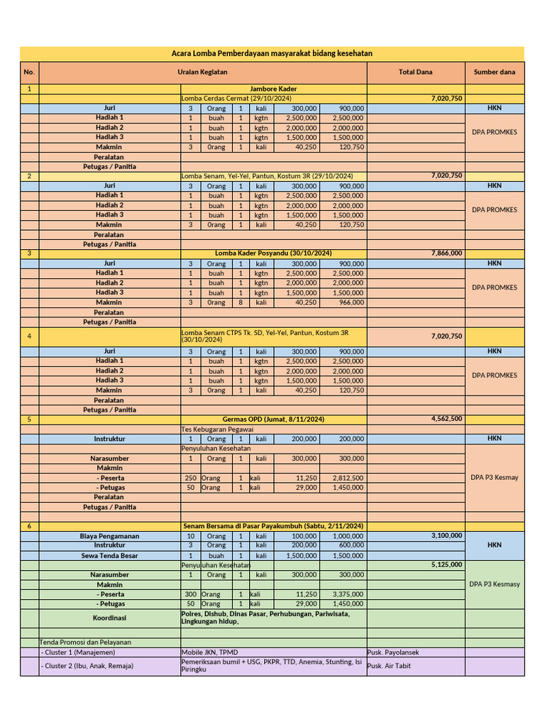 Kegiatan Pemberdayaan Masyarakat HKN 2024 | PDF