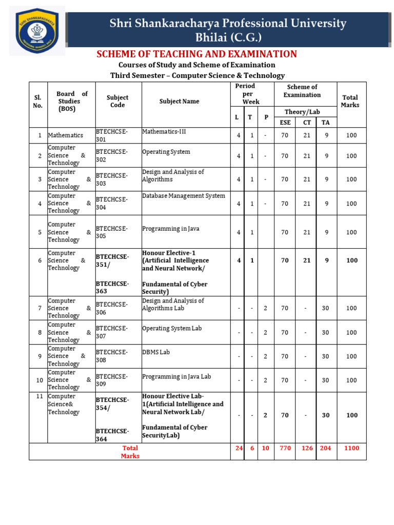 Btech3 Sem Syllabus Pdf
