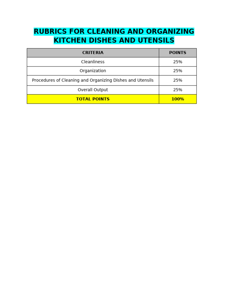 Rubrics For Cleaning and Organizing Kitchen Dishes and Utensils | PDF