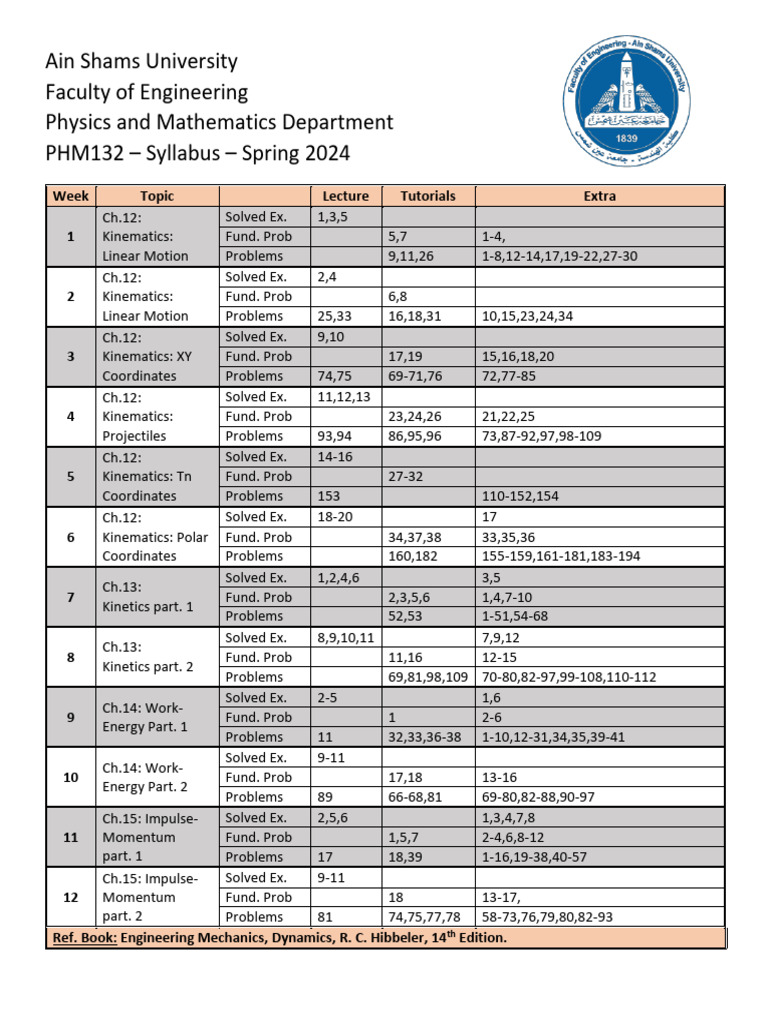 PHM132 Spring24 Syllabus | PDF