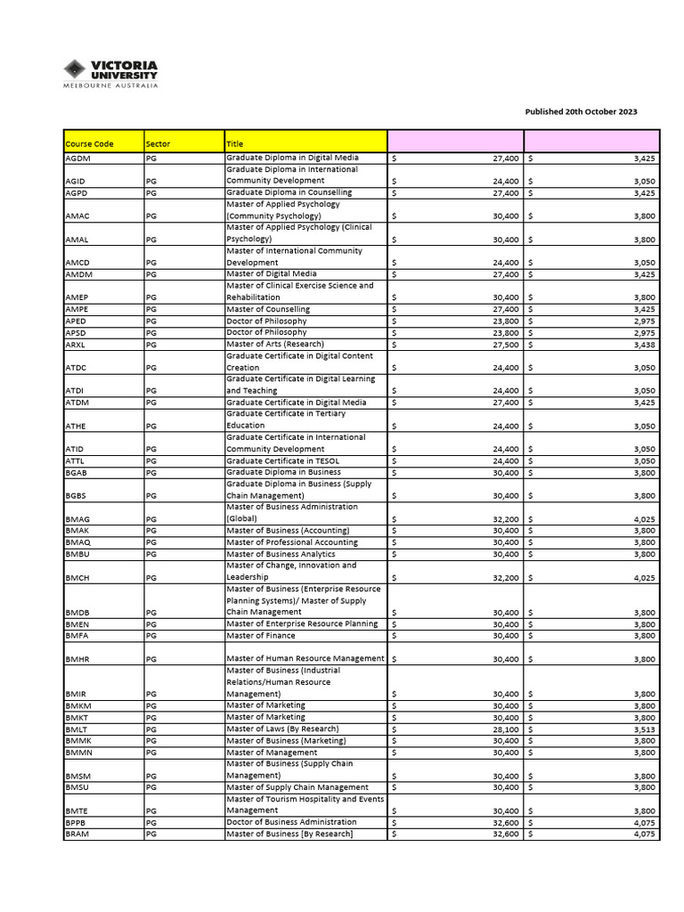 2024 Postgraduate Full Fees | PDF