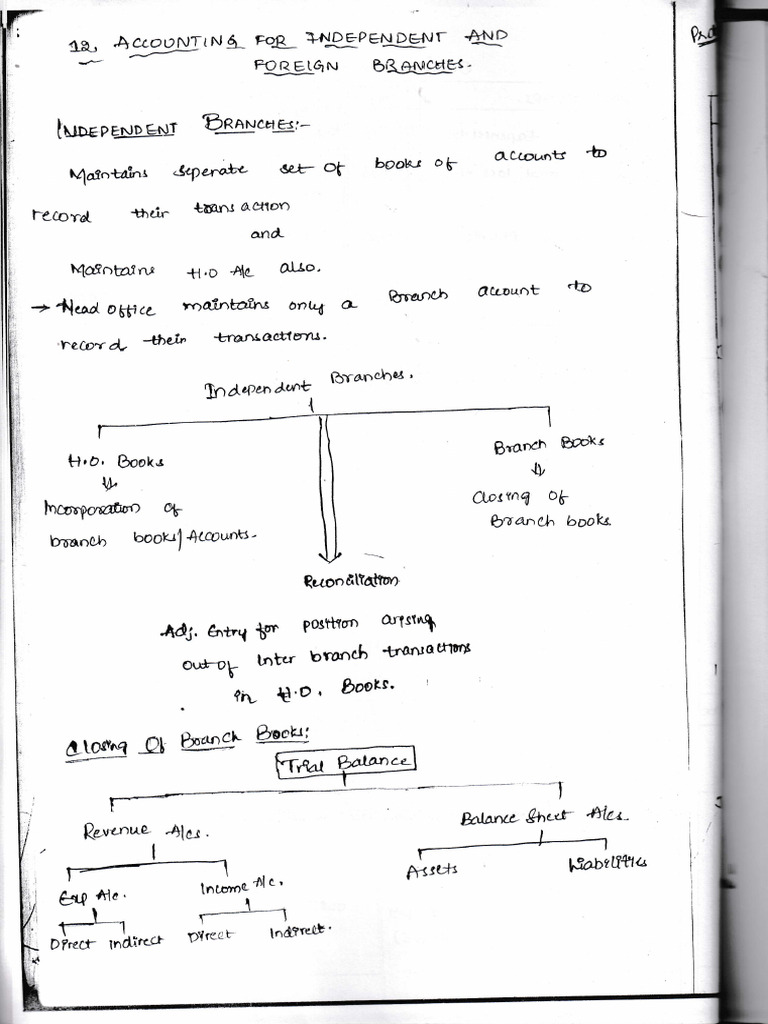 9.accounting For Independent and Foreign Branches | PDF