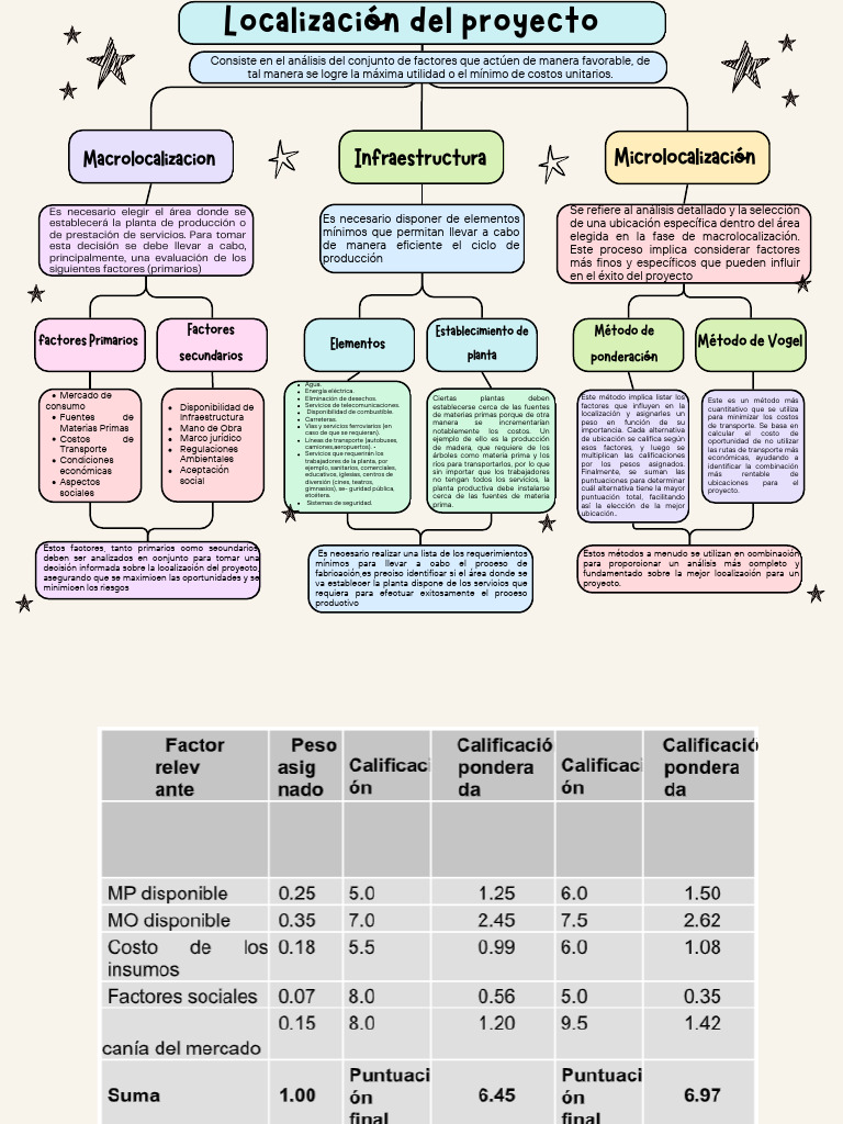 Mapa Localizacion Del Proyecto | PDF