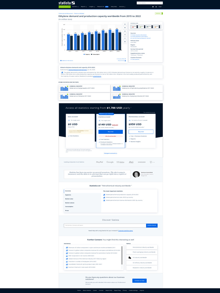 Global ethylene demand & capacity 2015-2022 _ Statista | PDF