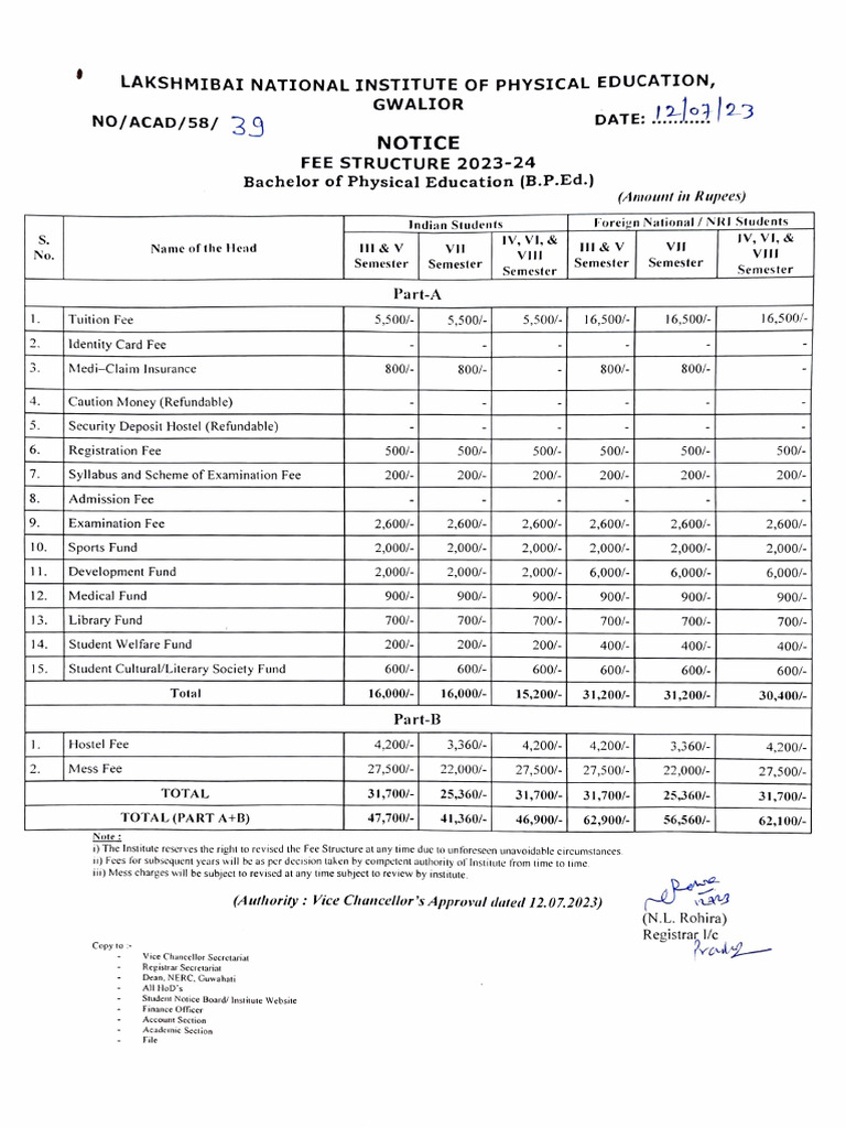 Fee Structure 2023-24 BPED and PG Degrees | PDF