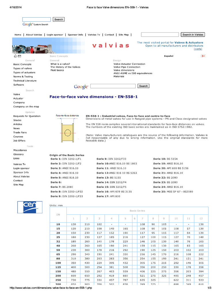 Face to face Valve dimensions EN-558-1 - Valvias | PDF