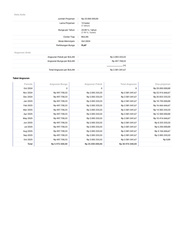 Approved Program KTA DBS 25JT (Tenor 12 Bulan) | PDF