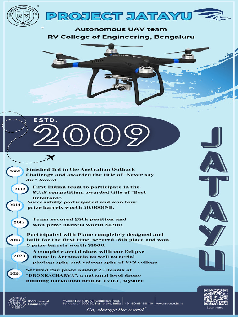 Autonomous UAV Team RV College of Engineering, Bengaluru - 20241007 ...