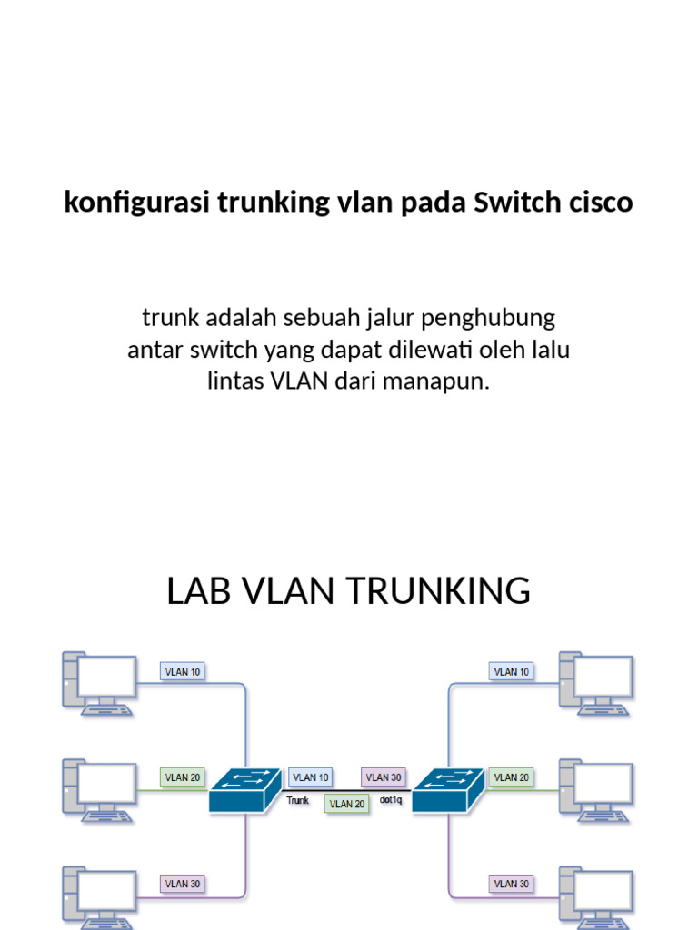 .Konfig Vlan Trunking | PDF