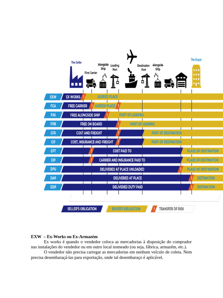 Incoterms | PDF