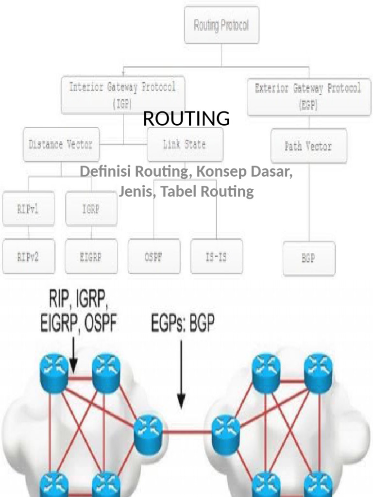 Memahami Konsep Routing | PDF