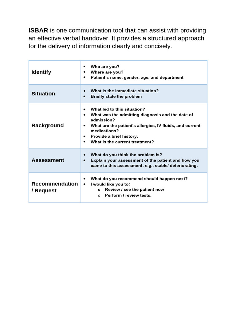Isbar Chart | PDF