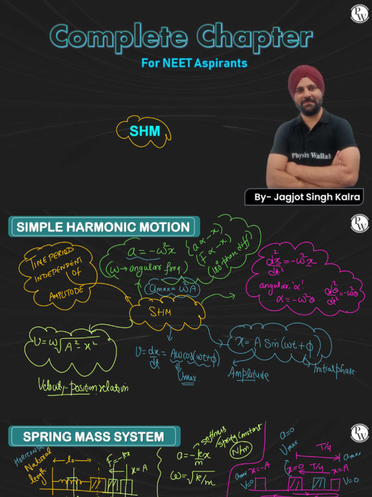 SHM - Class Notes - NEET Mindmap | PDF