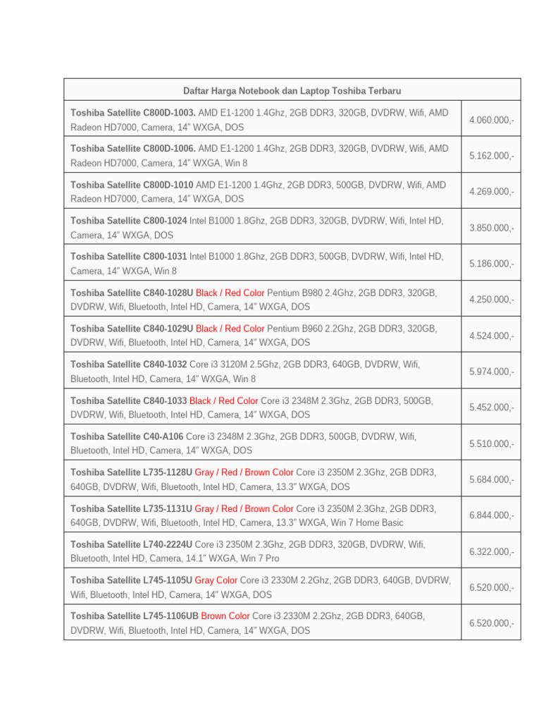 Daftar Harga Notebook Dan Laptop Toshiba Terbaru | PDF