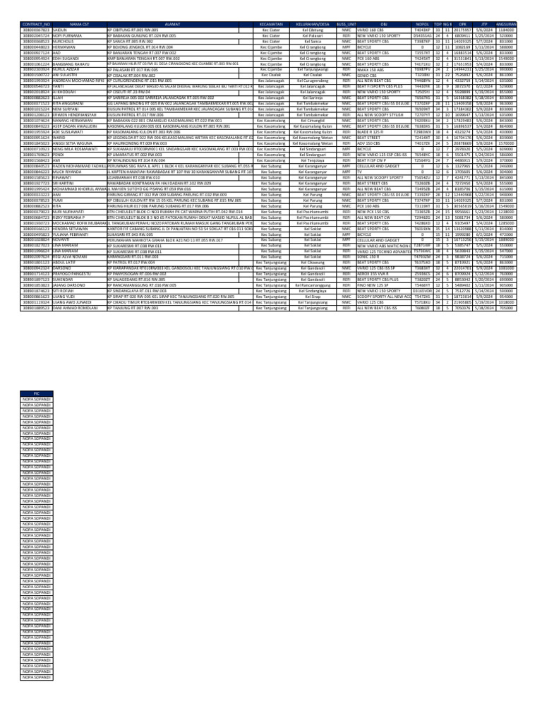 Copy of Takol Nova Sopandi | PDF