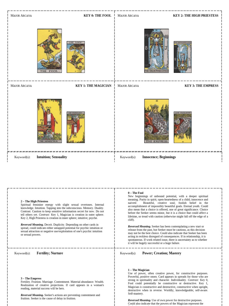 Tarot Journal Printout Rws Flash Cards For Rote Study | PDF