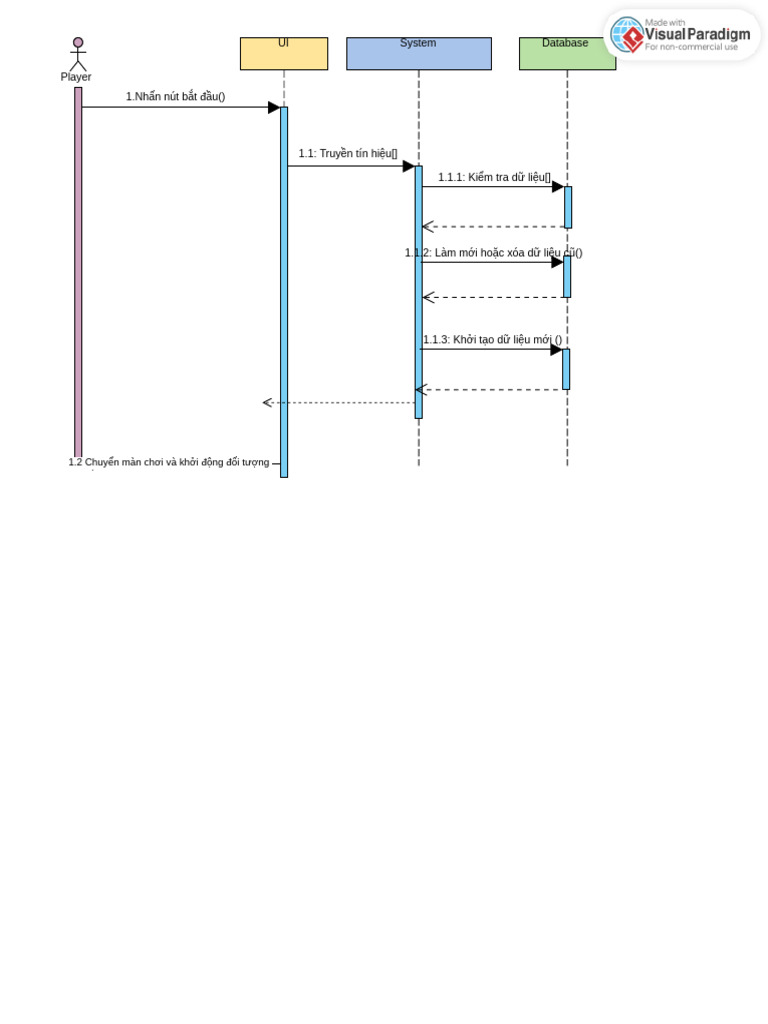 Sequence Diagram Example_ 1 | PDF